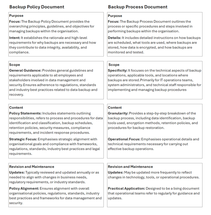 A comprehensive guide to improving your IT security posture | Kaon